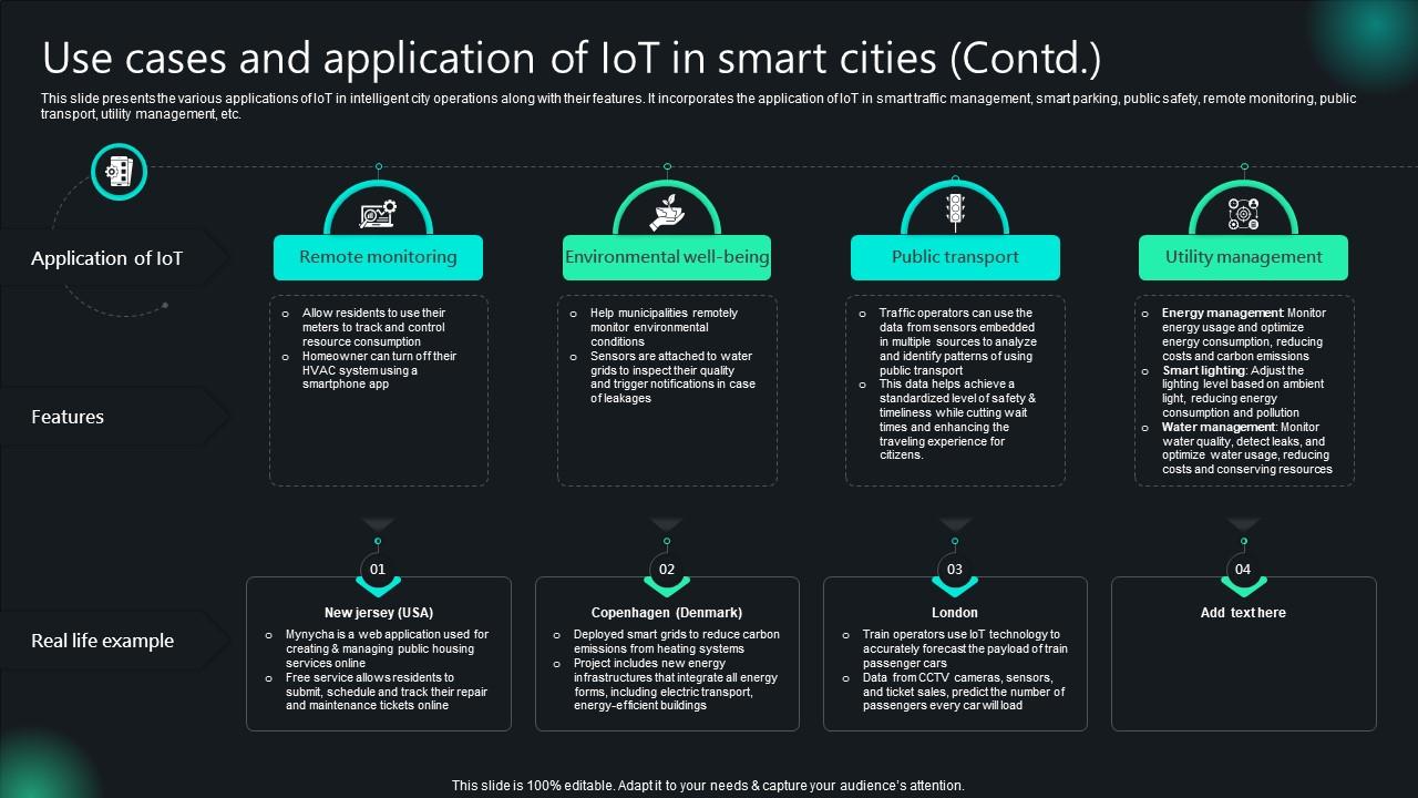 Use Cases And Application Of IoT In Smart Cities Unlocking Potential IoTs A