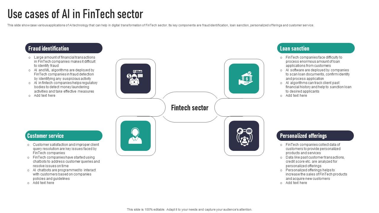 Use Cases Of AI In Fintech Sector Ideas Pdf