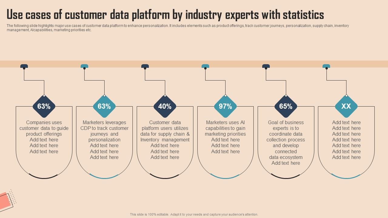 Use Cases Of Customer Data Platform By Comprehensive Cdp Guide For