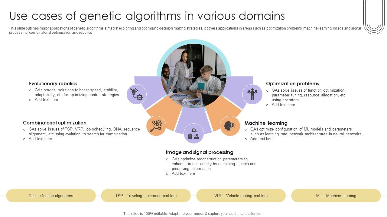 Use Cases Of Genetic Algorithms In Various Domains Data Analytics SS V Use Cases Of Genetic Algorithms In Various Domains Data Analytics SS V