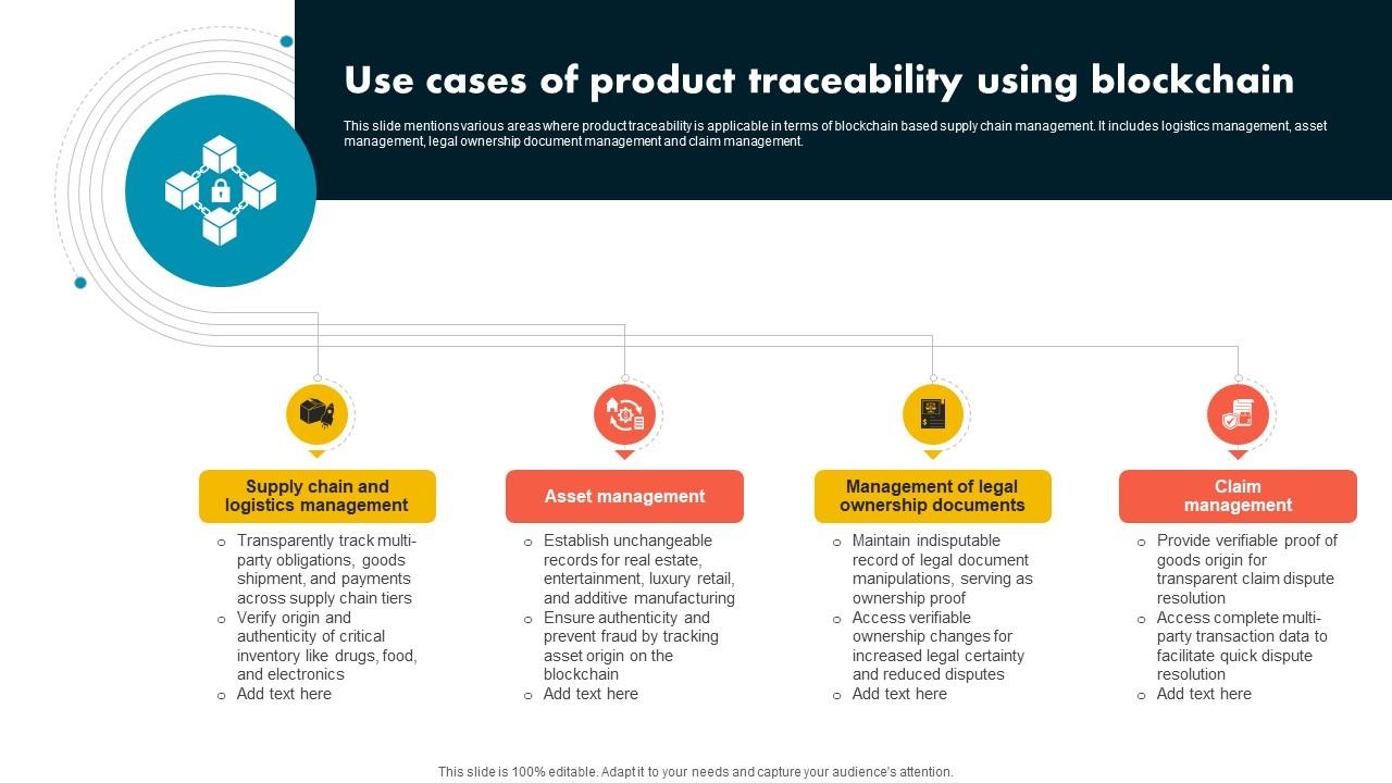 Use Cases Of Product Traceability Using Blockchain Supply Chain