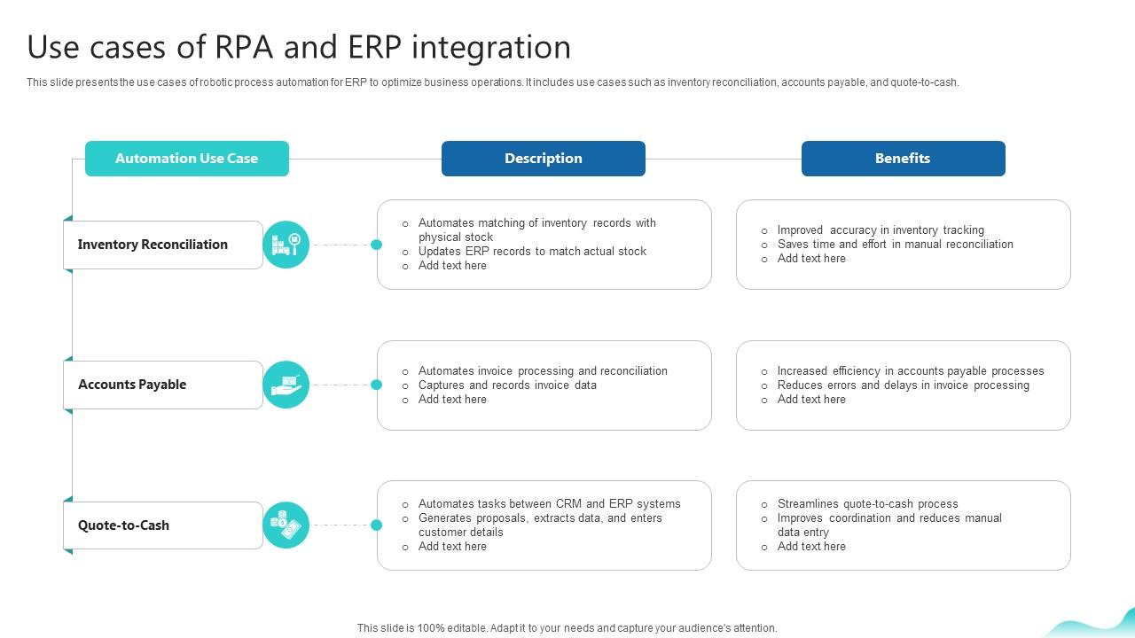 Use Cases Of Rpa And Erp Integration Erp And Digital Transformation For Maximizing DT SS V