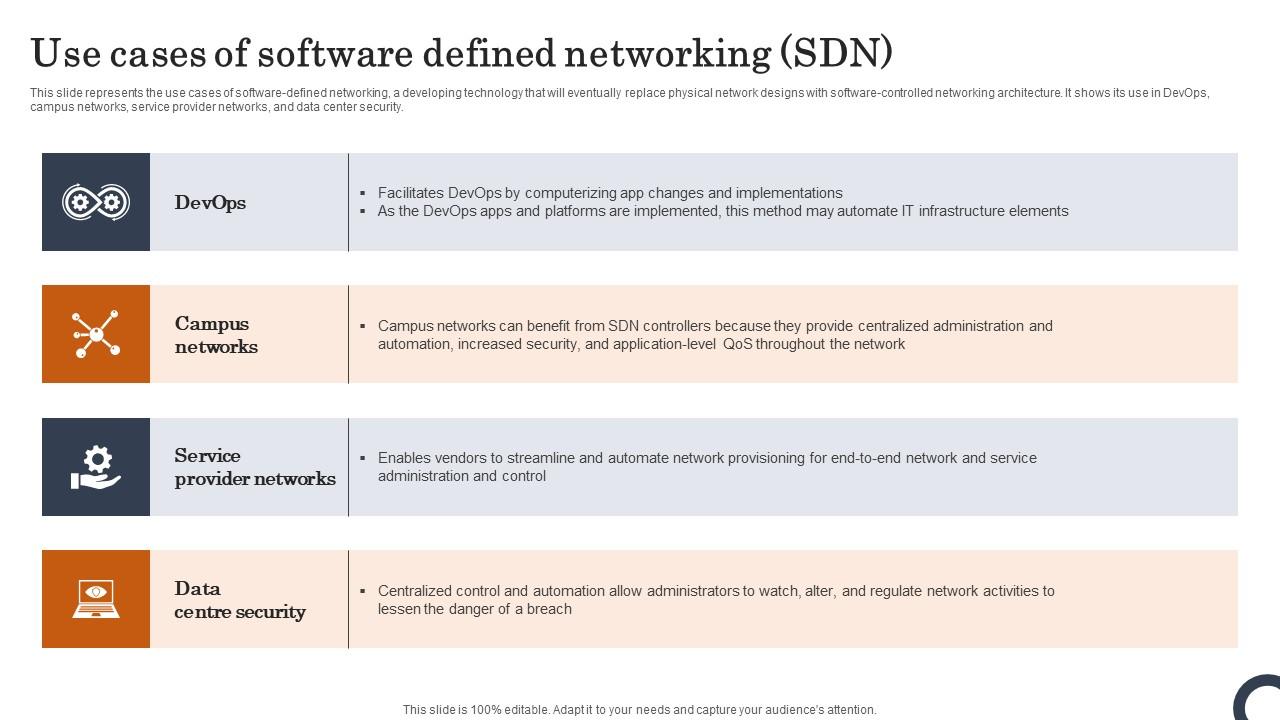 Use Cases Of Software Defined Networking SDN Evolution Of SDN ... Use Cases Of Software Defined Networking SDN Evolution Of SDN ...