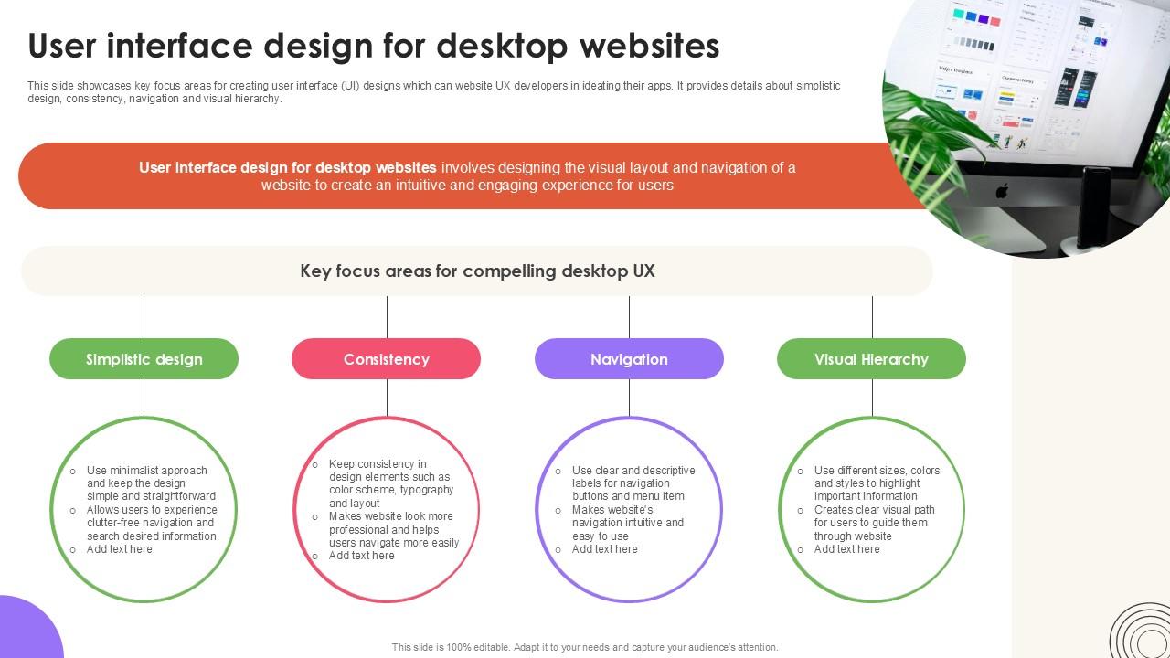 User Interface Design For User Experience Design Ppt Sample Strategy SS V