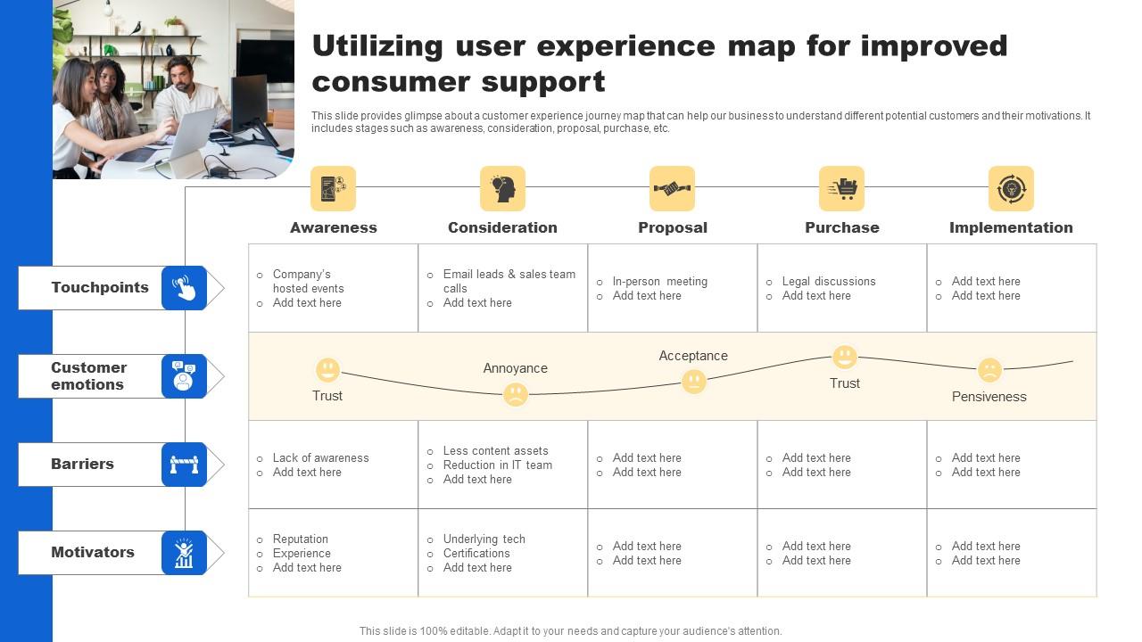 Utilizing User Experience Map Analyzing Customer Buying Behavior Enhance Conversion Professional Pdf