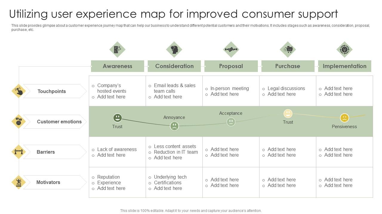 Utilizing User Experience Map For Improved Consumer Support Analyzing Customer Ideas Pdf