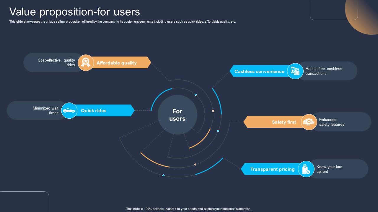 Value Proposition For Users Platform As A Service Paas Business Model