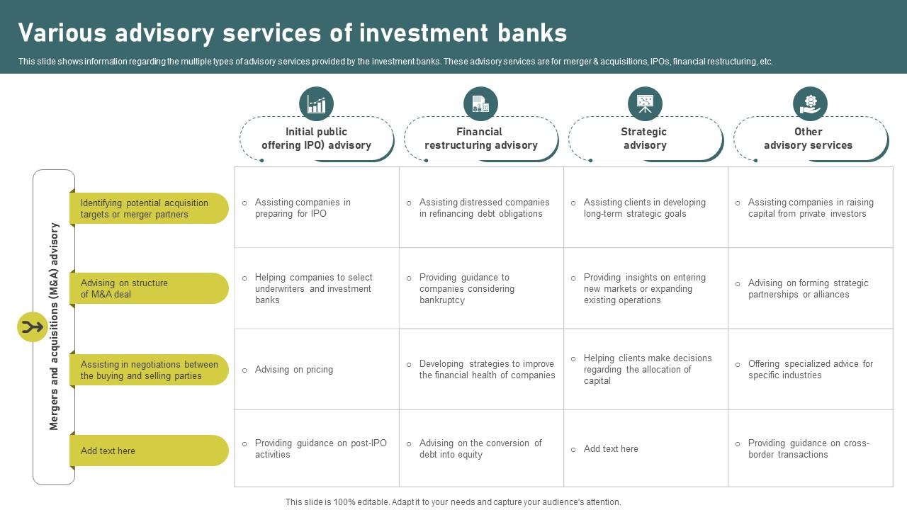 Various Advisory Services Of Investment Banking Simplified Functions ... Various Advisory Services Of Investment Banking Simplified Functions ...