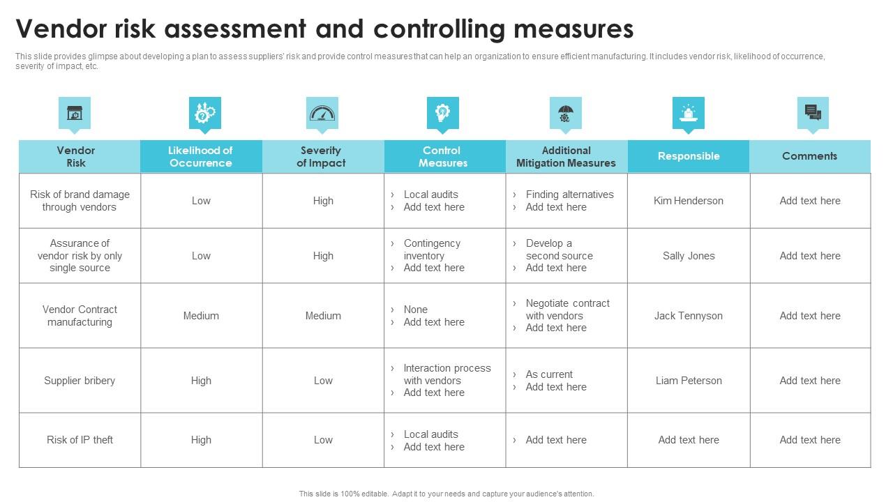 Vendor Risk Assessment And Controlling Measures Streamlining Production ... Vendor Risk Assessment And Controlling Measures Streamlining Production ...