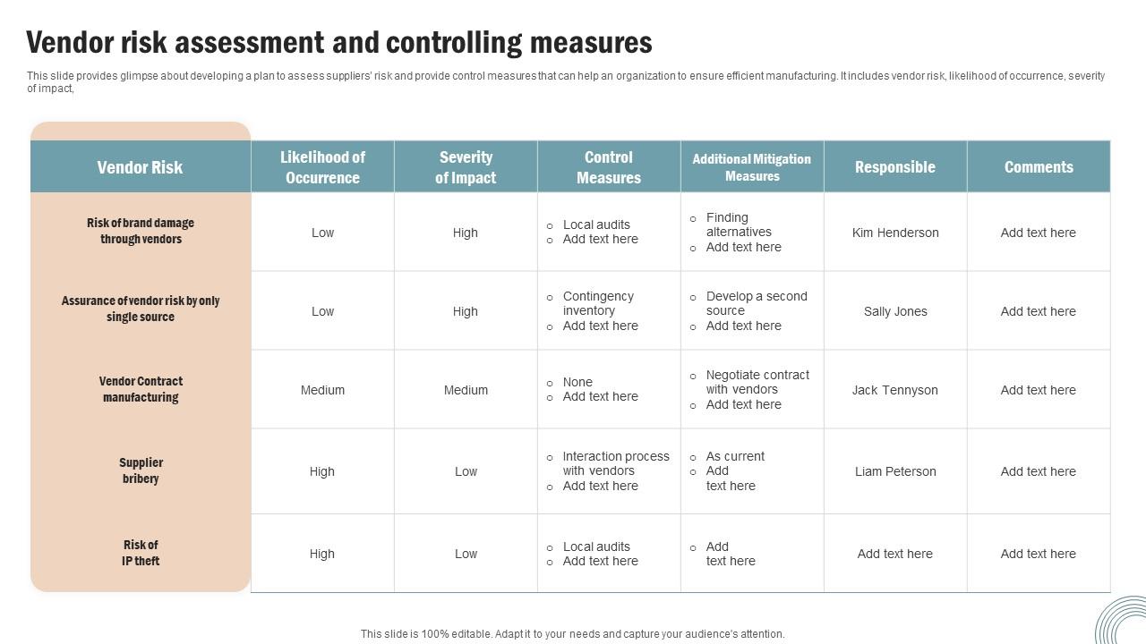 Vendor Risk Assessment Controlling Operations Strategy Improve Business ... Vendor Risk Assessment Controlling Operations Strategy Improve Business ...