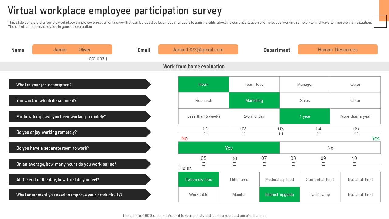 Virtual Workplace Employee Participation Survey Survey Ss