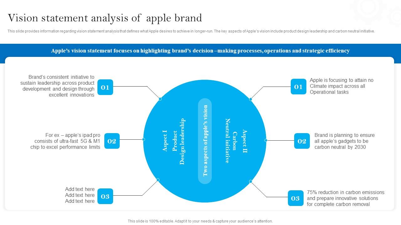 Vision Statement Analysis Of Apple Brand Apples Brand Promotional Measures Elements Pdf