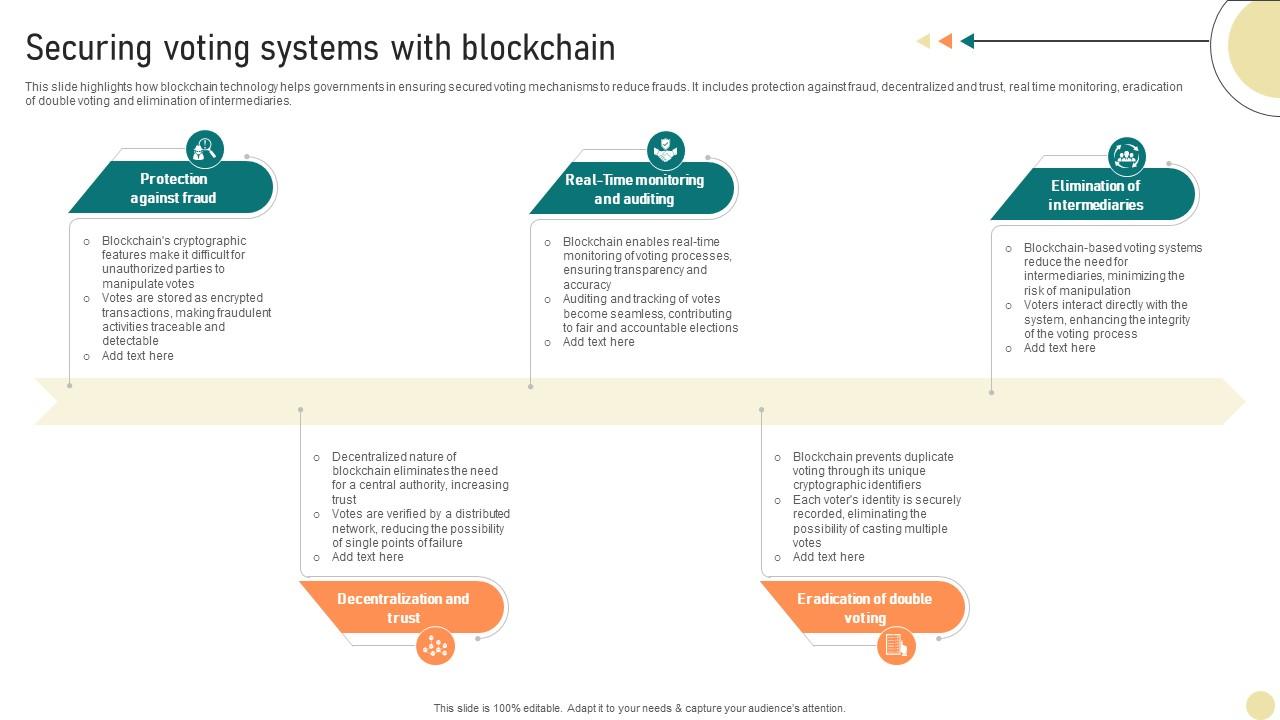 Visionary Guide To Blockchain Securing Voting Systems With Blockchain BCT SS V
