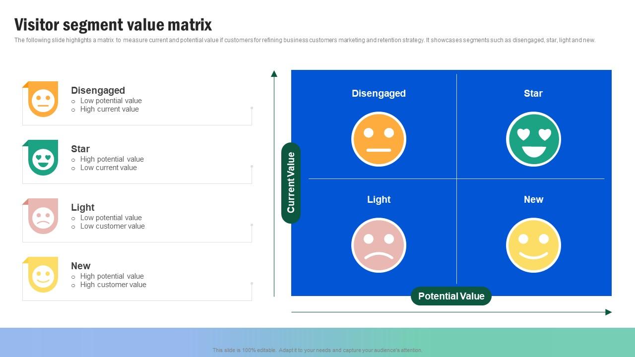 Visitor Segment Value Matrix Guide For Segmenting And Formulating Professional Pdf