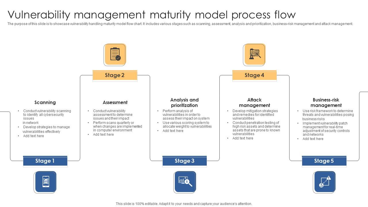 Vulnerability Management Maturity Model Process Flow Microsoft Pdf Vulnerability Management Maturity Model Process Flow Microsoft Pdf