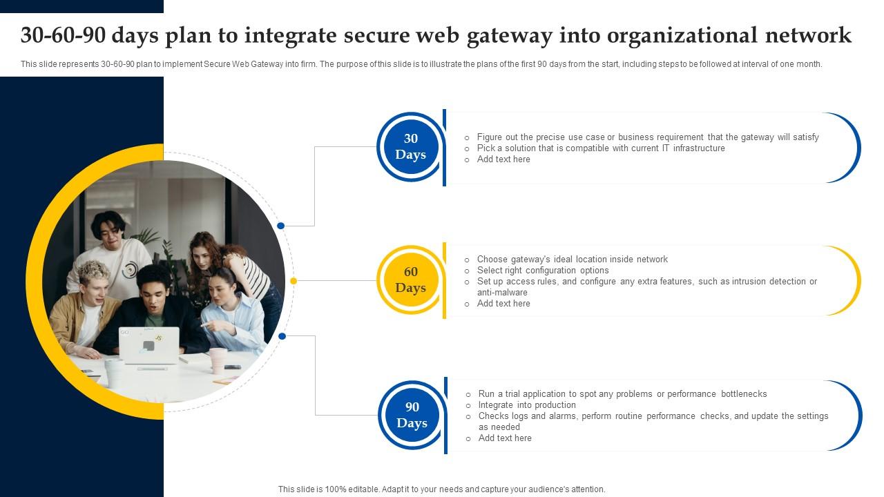 Web Access Control Solution 30 60 90 Days Plan To Integrate Secure Web Gateway Into Organizational