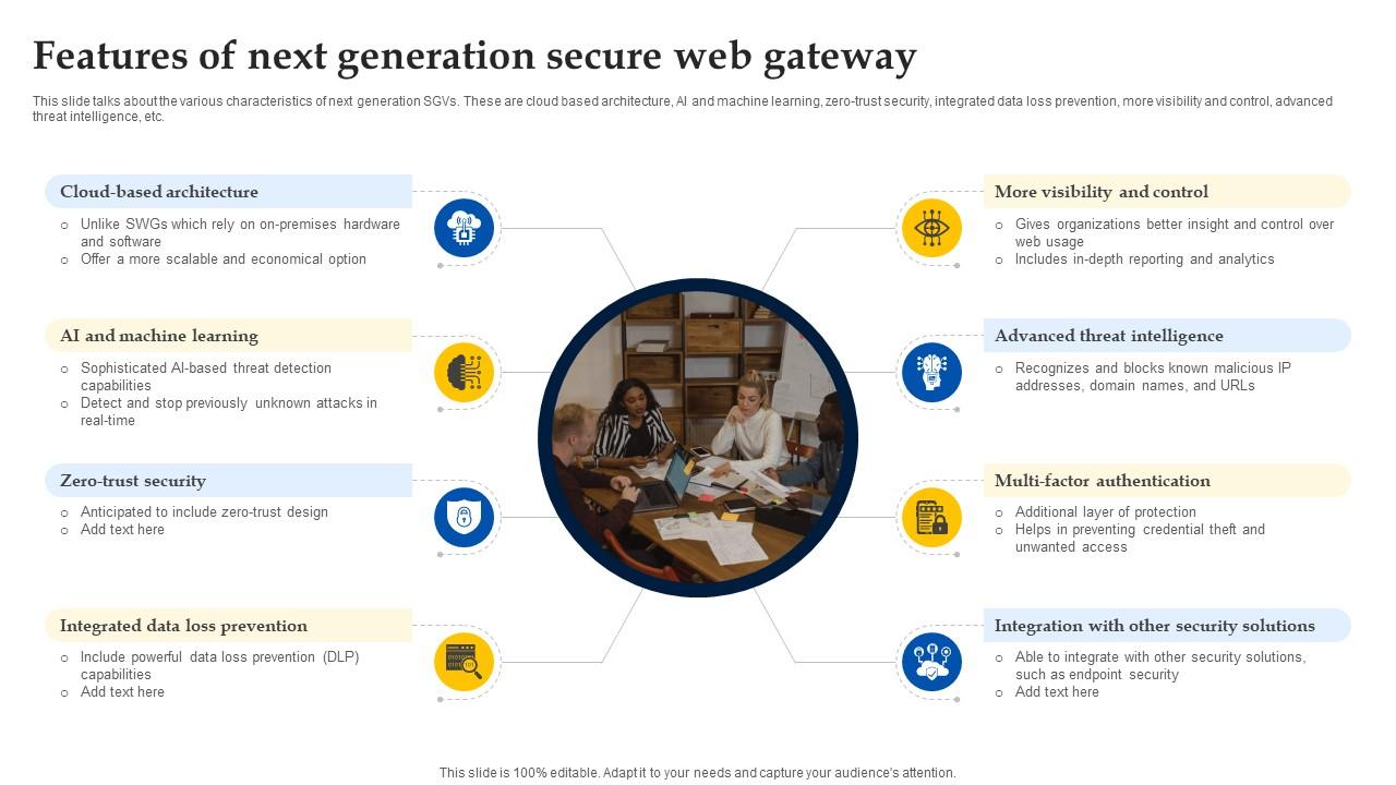 Web Access Control Solution Features Of Next Generation Secure Web Gateway