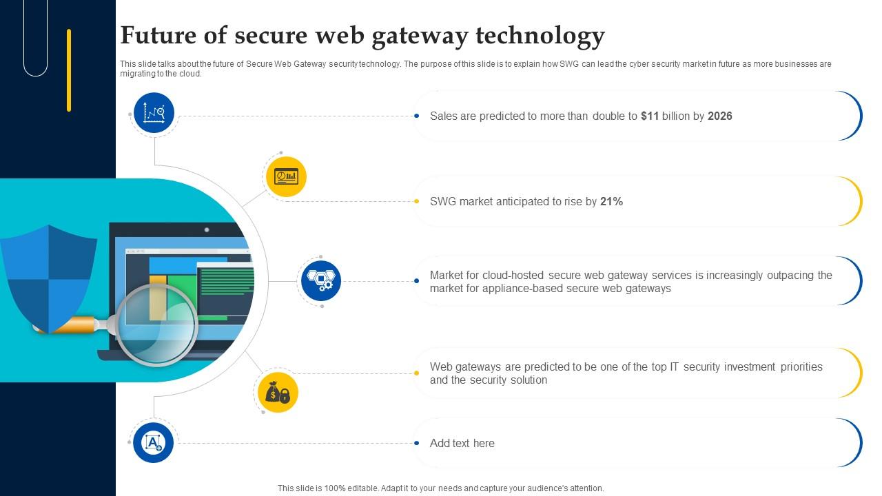 Web Access Control Solution Future Of Secure Web Gateway Technology