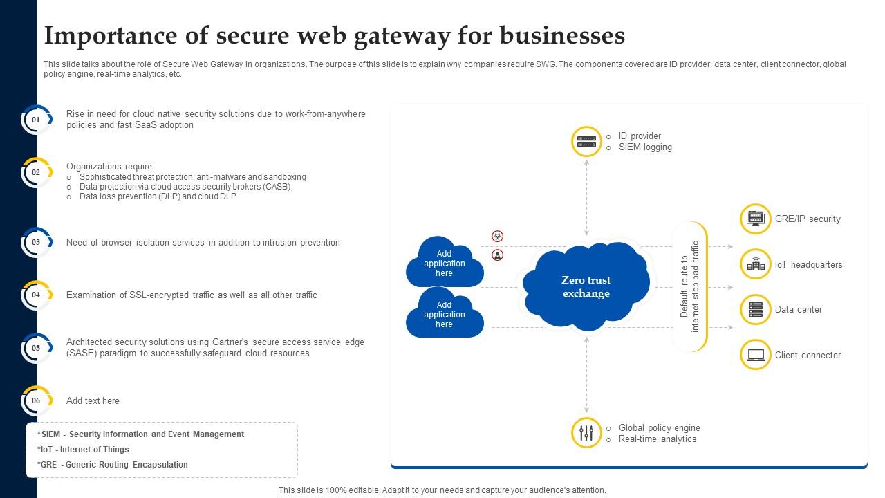 Web Access Control Solution Importance Of Secure Web Gateway For Businesses