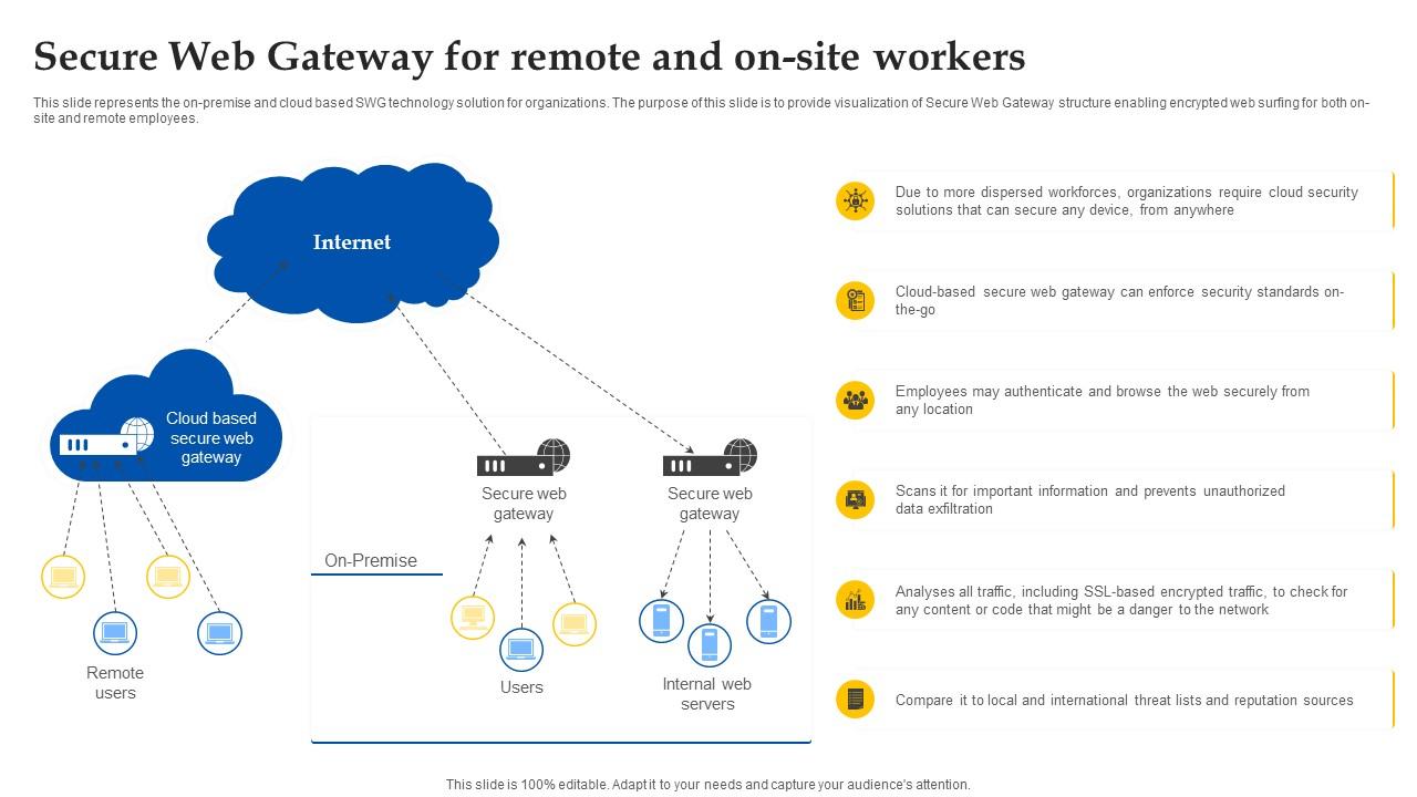 Web Access Control Solution Secure Web Gateway For Remote And Onsite Workers