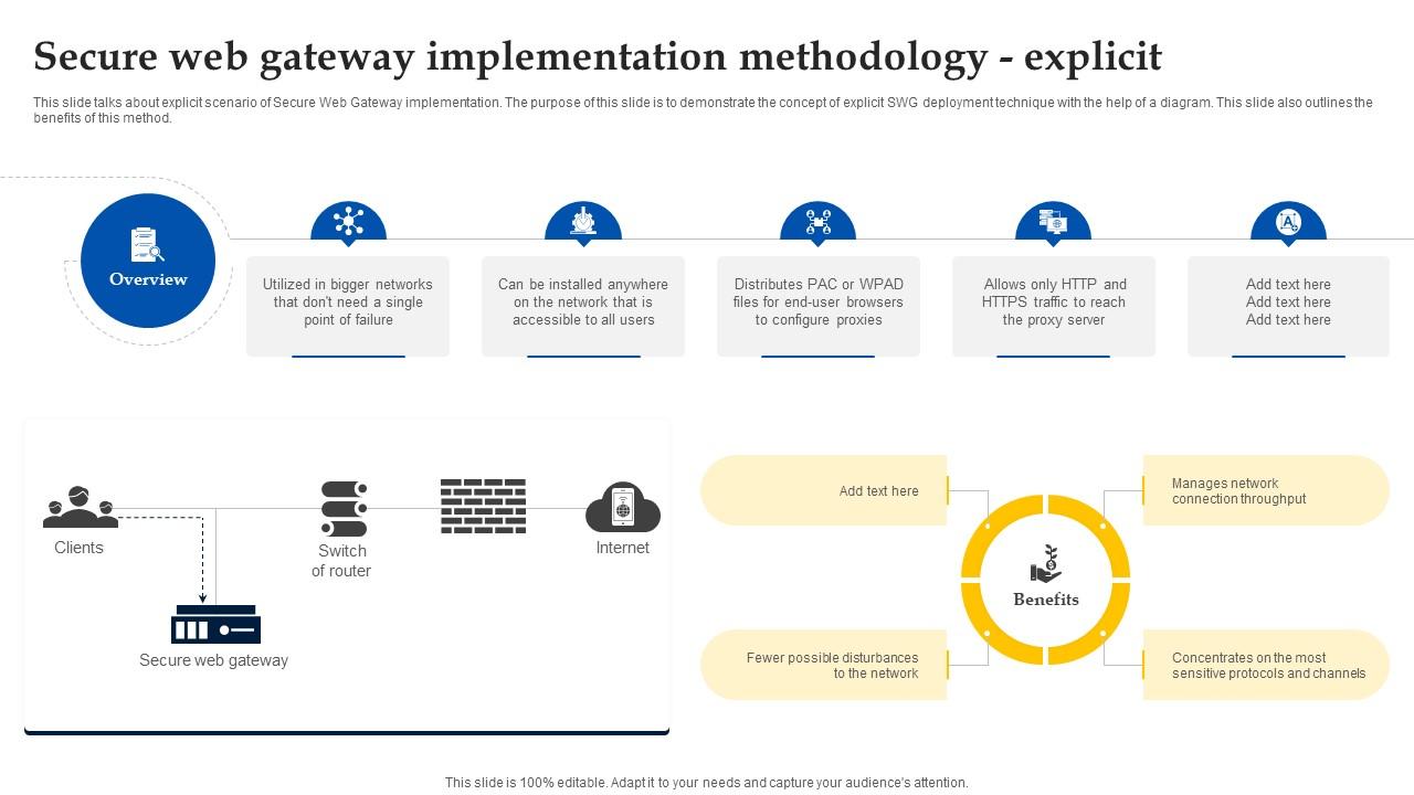 Web Access Control Solution Secure Web Gateway Implementation Methodology Explicit