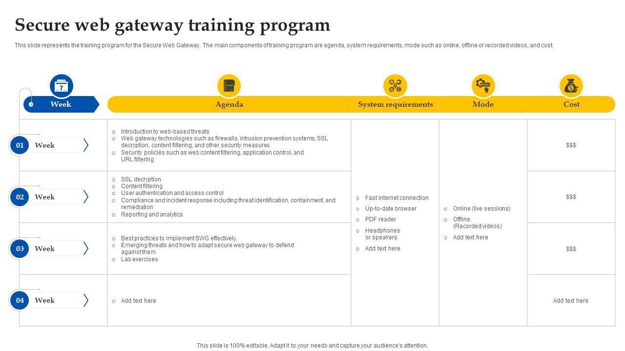Web Access Control Solution Secure Web Gateway Training Program 3949