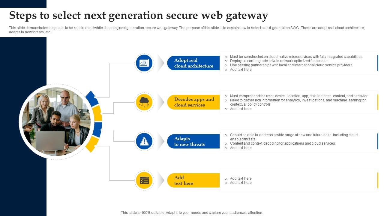 Web Access Control Solution Steps To Select Next Generation Secure Web Gateway