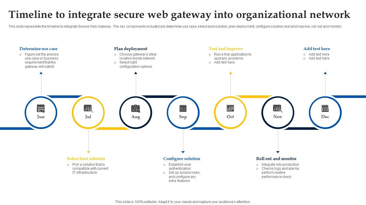 Web Access Control Solution Timeline To Integrate Secure Web Gateway Into Organizational Network 