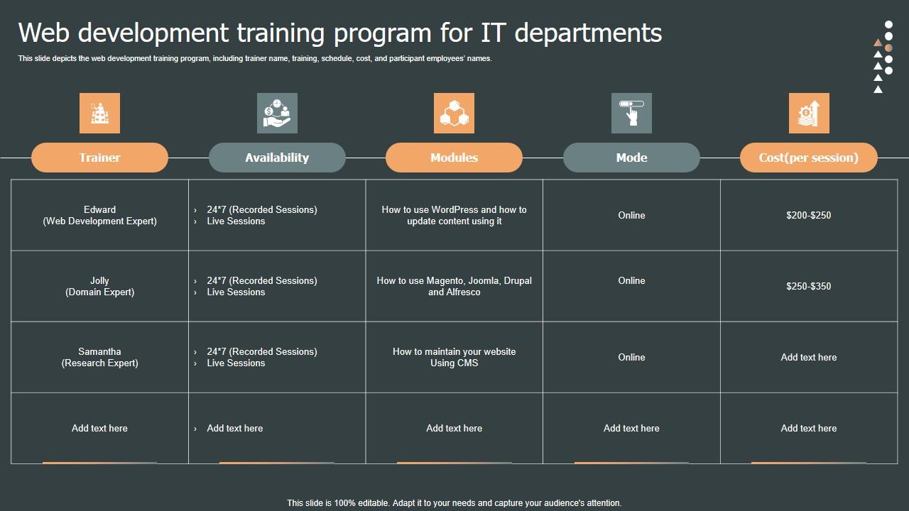 Web Development Training Program For Role Web Designing User Engagement Guidelines PDF