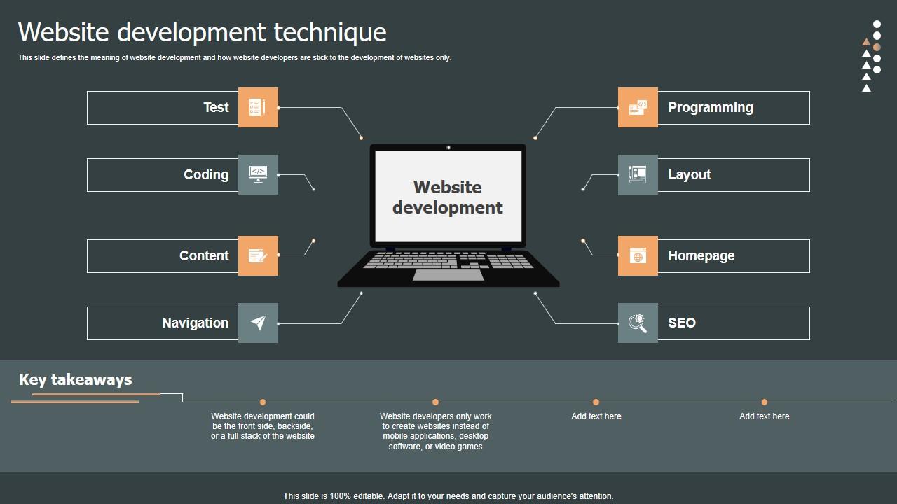 Website Development Technique Role Web Designing User Engagement ... Website Development Technique Role Web Designing User Engagement ...