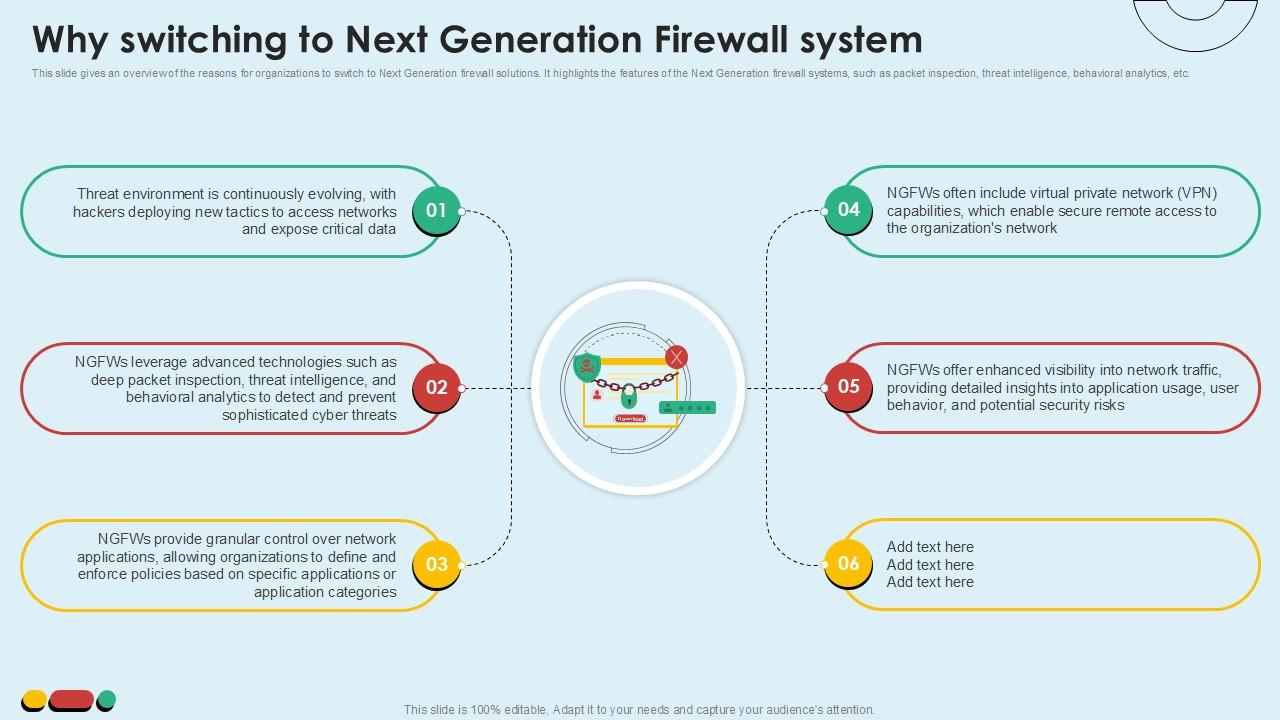 Why Switching To Next Generation Intelligent Intrusion Prevention System Ppt Presentation