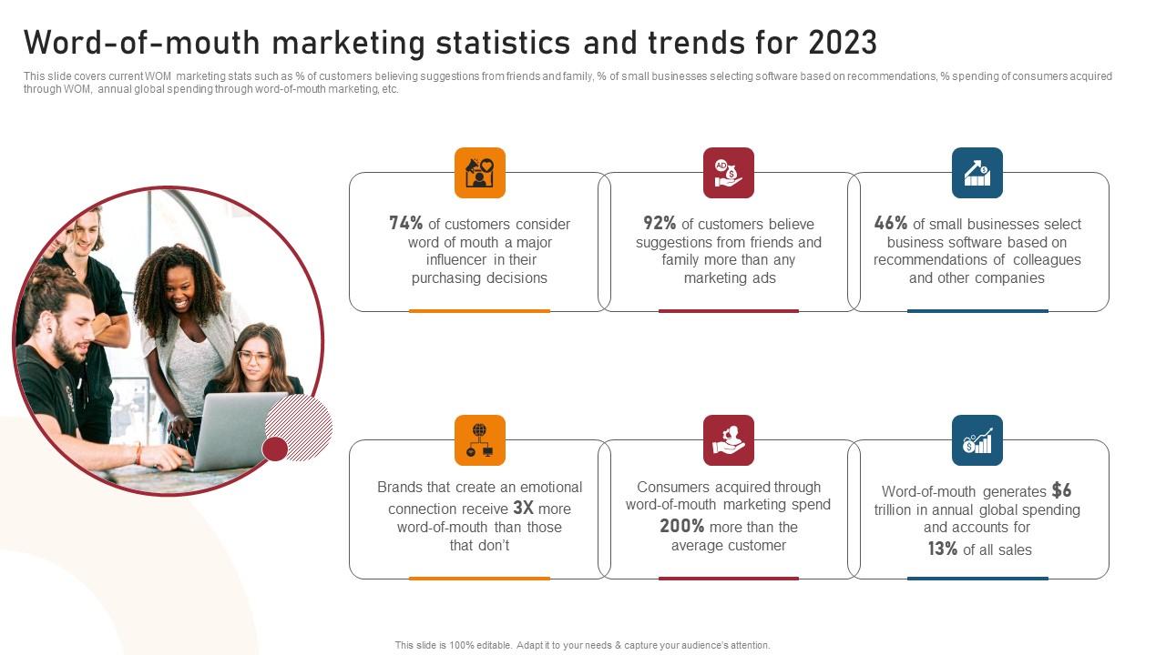 Word Of Mouth Marketing Statistics Techniques For Generating Brand Awareness Designs Pdf