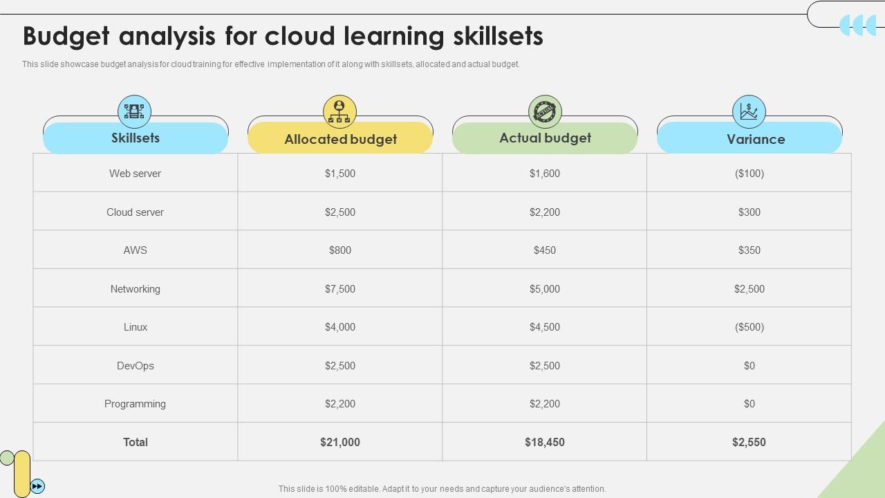 Workforce Competency Enhancement Budget Analysis For Cloud Learning ... Workforce Competency Enhancement Budget Analysis For Cloud Learning ...