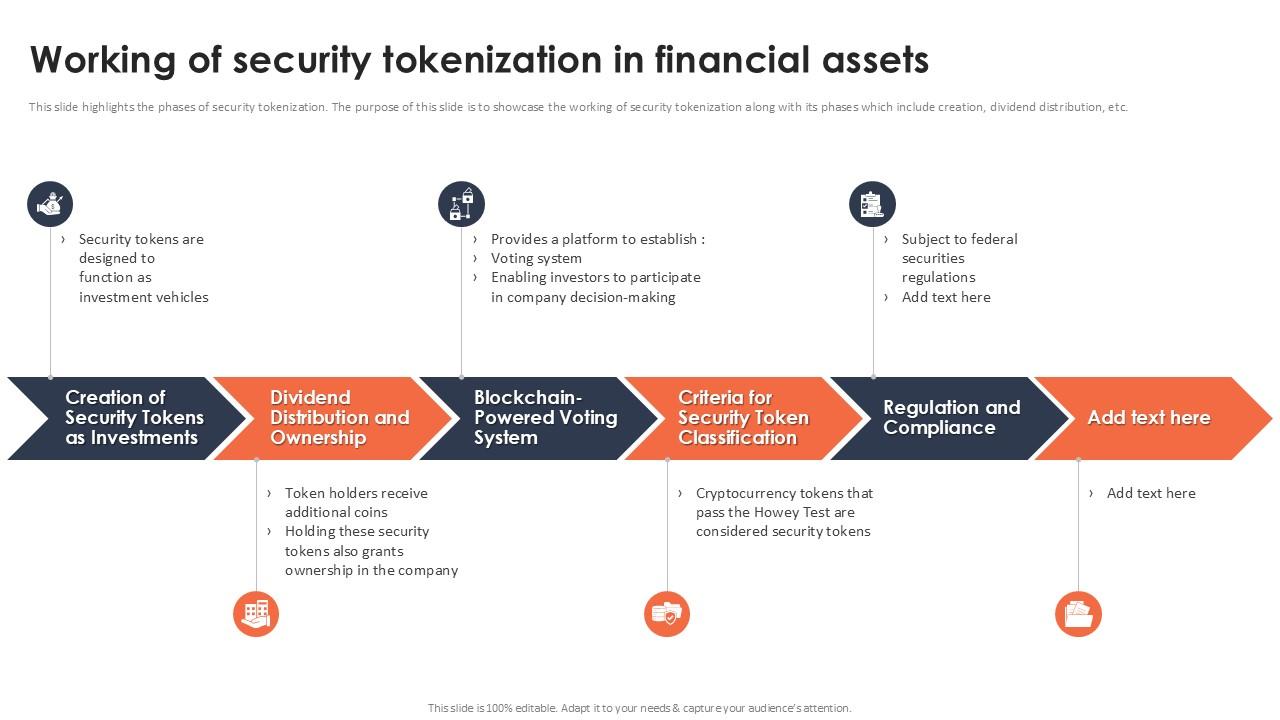Working Of Security Tokenization In Financial Assets Securing Your Data Ppt Powerpoint