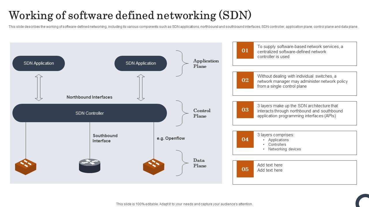 Working Of Software Defined Networking Sdn Evolution Of Sdn Controllers Introduction Pdf