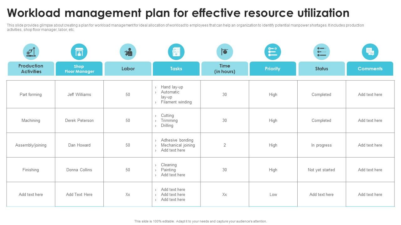 Workload Management Plan For Effective Resource Streamlining Production Operational Clipart Pdf