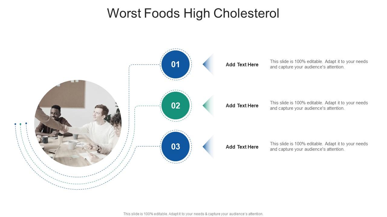 Worst Foods High Cholesterol In Powerpoint And Google Slides Cpb