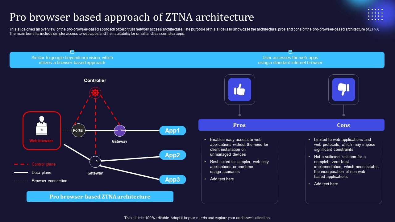 Zero Trust Model Pro Browser Based Approach Of ZTNA Architecture Zero Trust Model Pro Browser Based Approach Of ZTNA Architecture