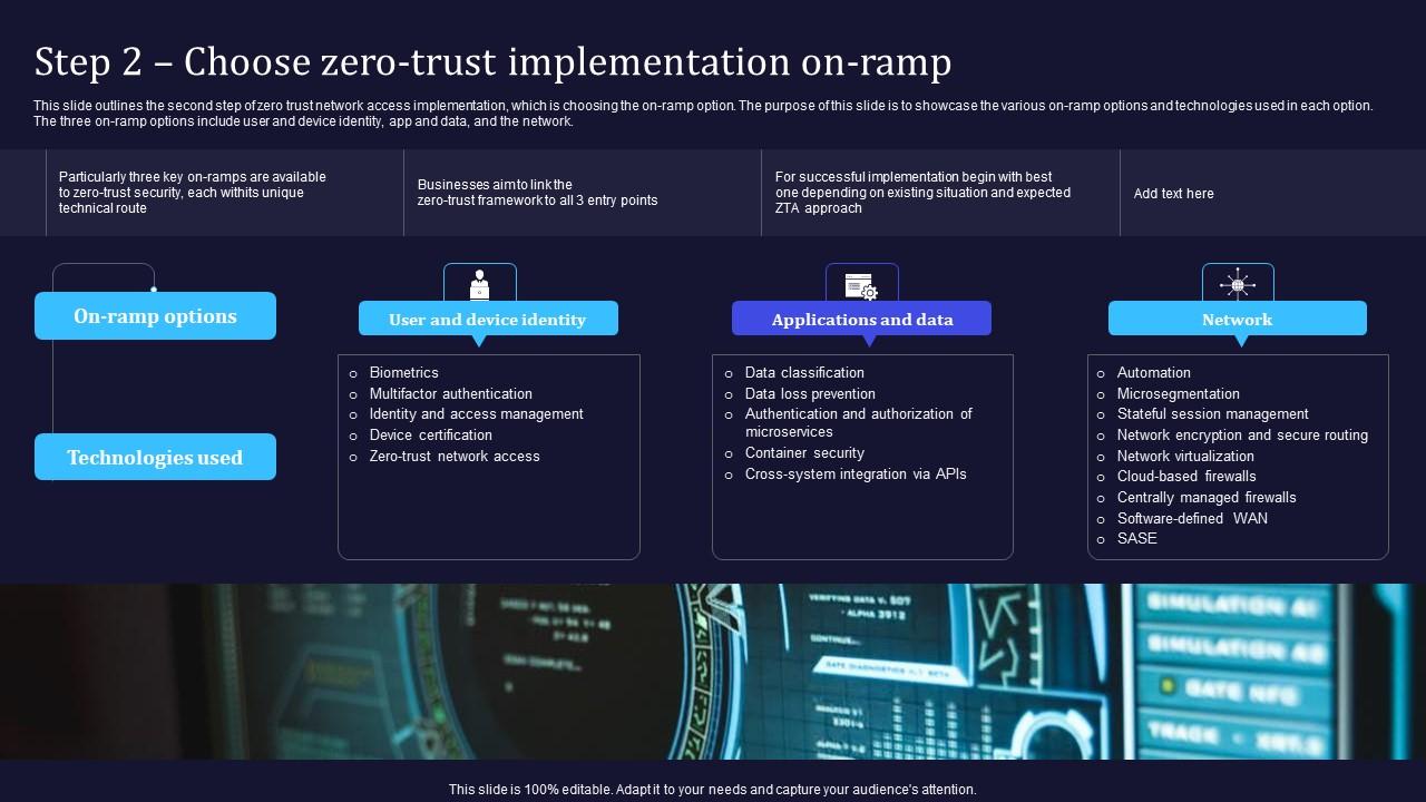 Zero Trust Model Step 2 Choose Zero Trust Implementation On Ramp Zero Trust Model Step 2 Choose Zero Trust Implementation On Ramp