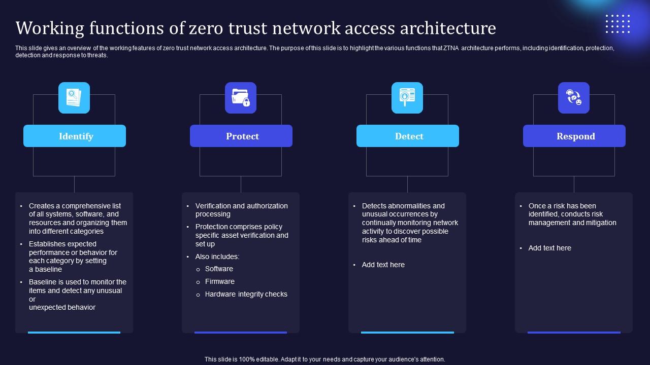 Zero Trust Model Working Functions Of Zero Trust Network Access