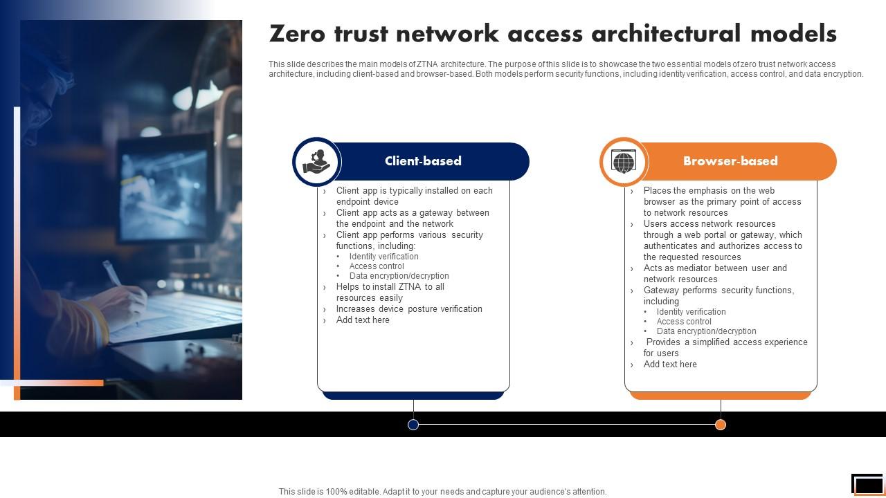 Zero Trust Network Access Architectural Models Software Defined ... Zero Trust Network Access Architectural Models Software Defined ...