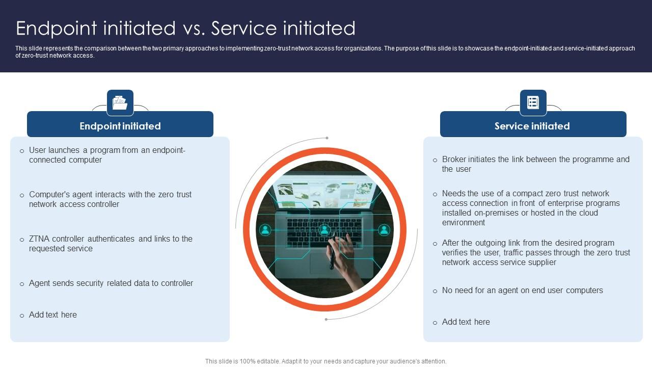 Zero Trust Network Access Endpoint Initiated Vs Service Initiated Zero Trust Network Access Endpoint Initiated Vs Service Initiated