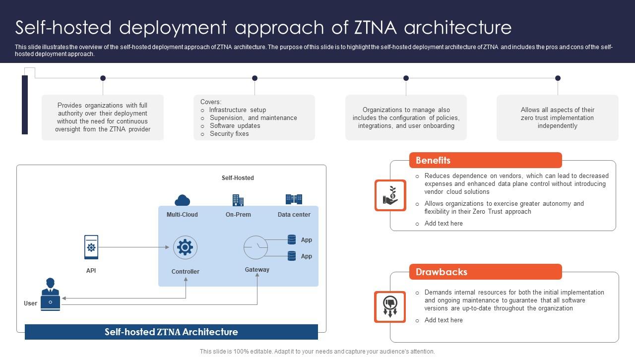 Zero Trust Network Access Self Hosted Deployment Approach Of ZTNA ...