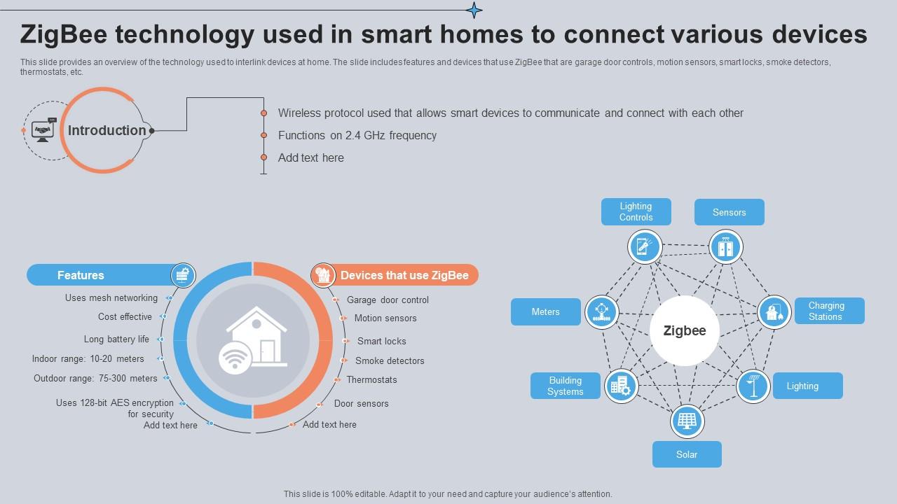 Zigbee Technology Used In Smart Homes To Connect Various Utilizing Smart Appliances IoT SS V