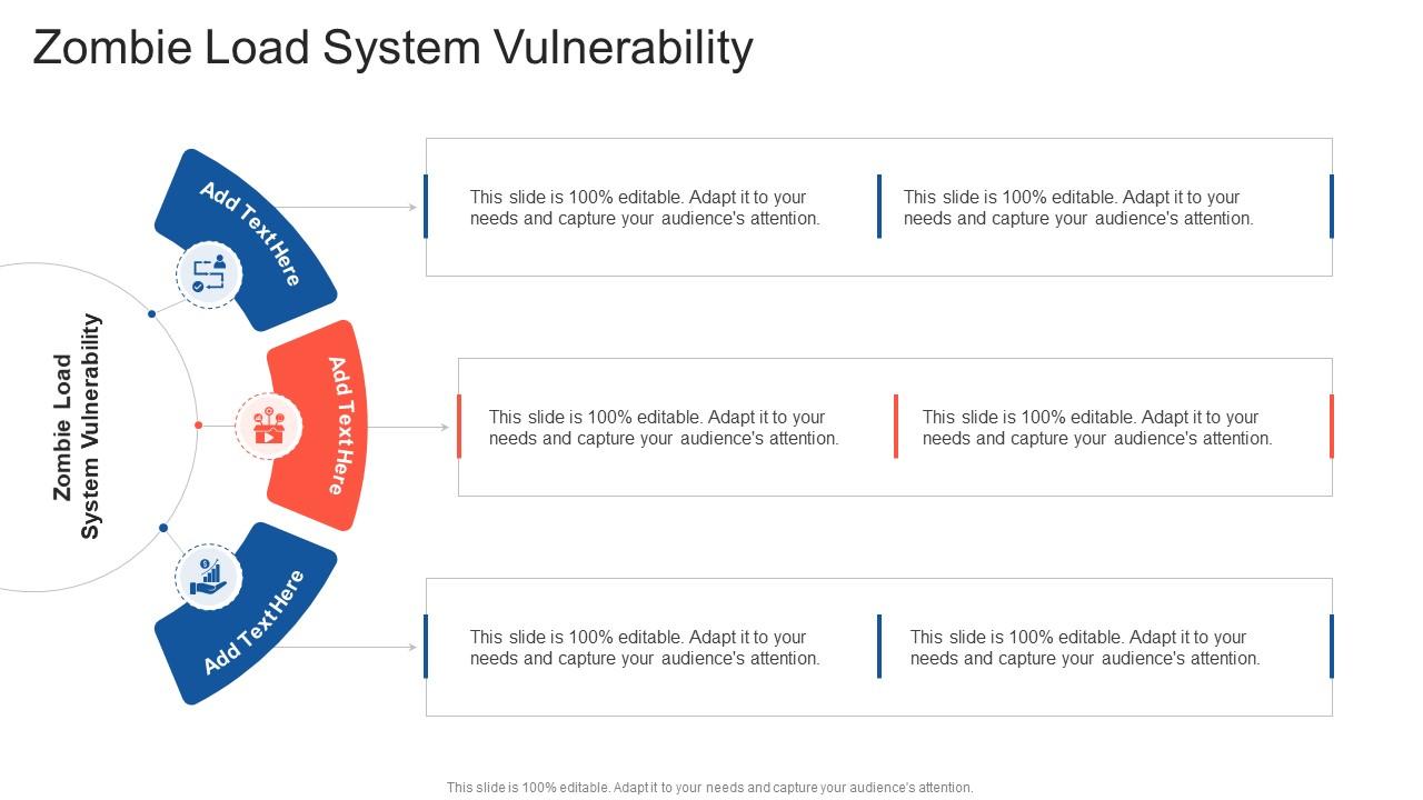 Zombie Load System Vulnerability In Powerpoint And Google Slides Cpb