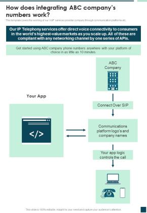 IP Telephony How Does Integrating Abc Companys Numbers Work One Pager ...