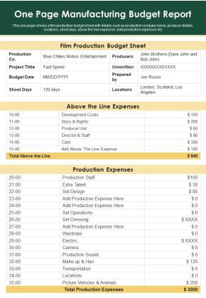 One Page Manufacturing Budget Report PDF Document PPT Template