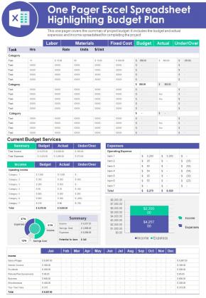 One Pager Excel Spreadsheet Highlighting Budget Plan PDF Document PPT Template