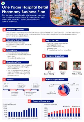 One Pager Hospital Retail Pharmacy Business Plan PDF Document PPT Template