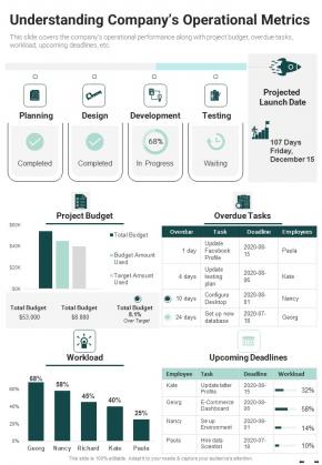Understanding Companys Operational Metrics One Pager Documents